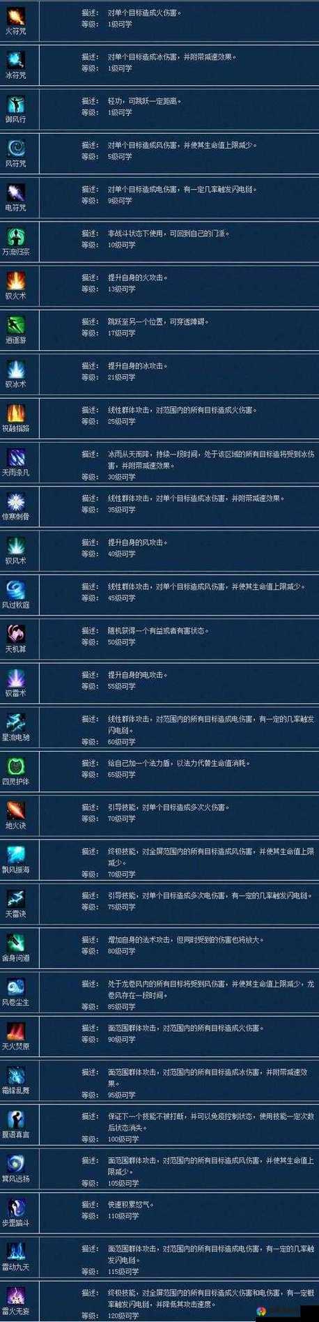 新倩女幽魂哪个职业适合平民玩家图标