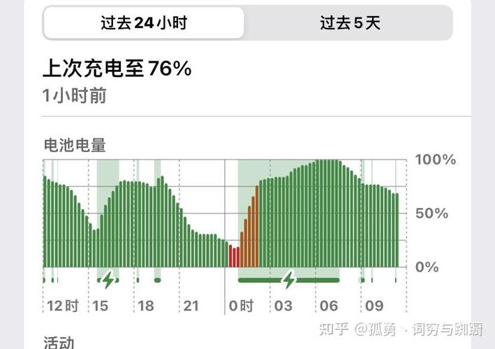 ios15更新后充不了电图标