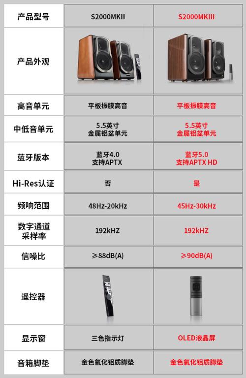 漫步者s2000mkii尺寸图标