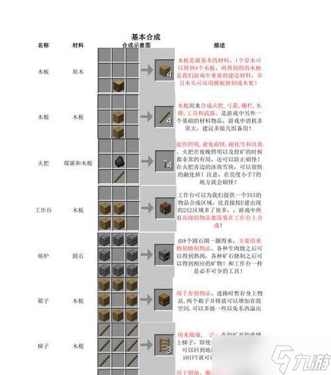我的世界怎么用物品展示框做门图标