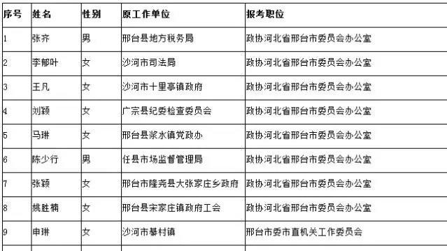 邢台路桥公司员工表图标