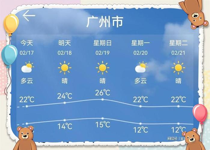 广州天气预报 15天图标