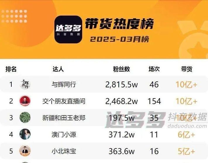 三百万抖音币主播能拿多少钱图标
