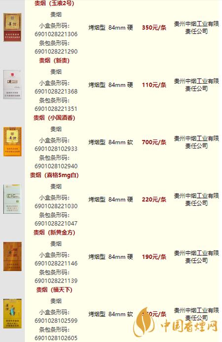 贵烟26种价目表