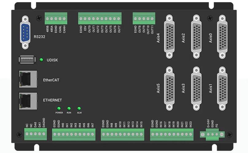 ethercat控制器截图