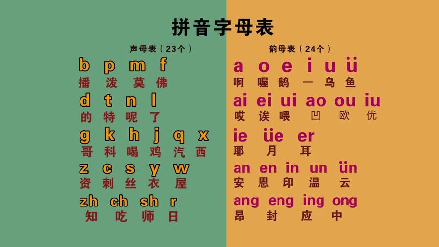 汉语拼音字母表怎么读视频图标