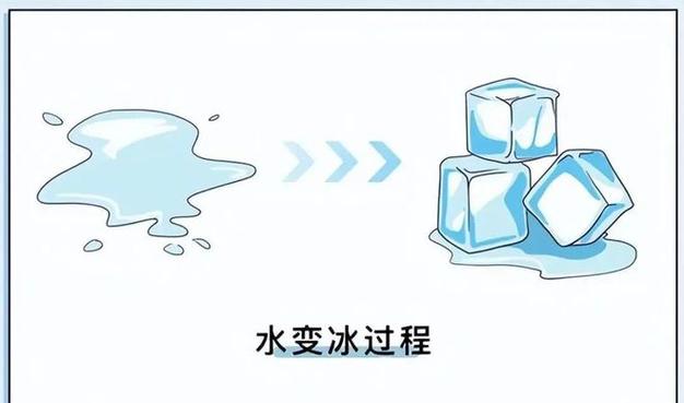 水变成了冰块像什么图标