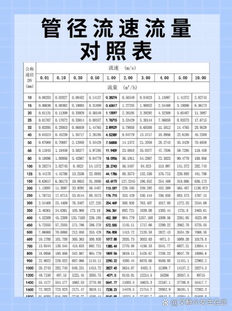 管子外径尺寸对照表图标