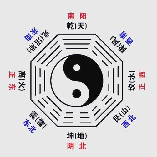 阴阳八卦哪个是阴哪个是阳图标