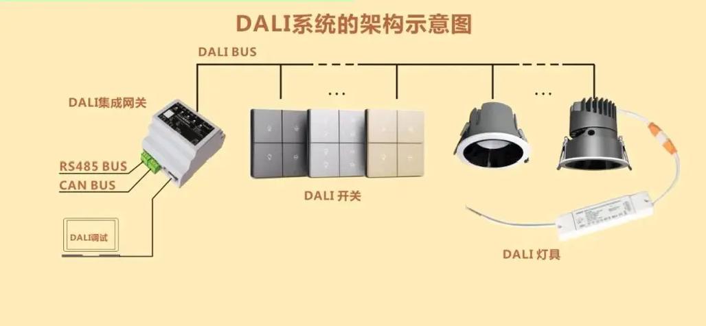 家里智能灯光控制系统图标
