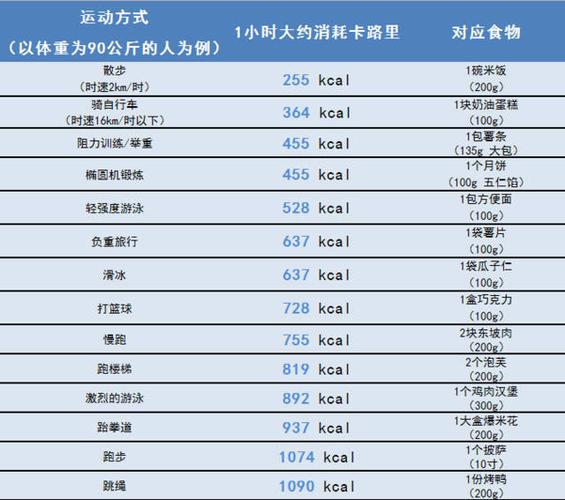唱歌30分钟能燃烧多少卡路里截图