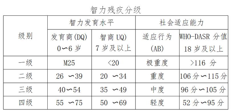 聋哑人属于几级残疾图标