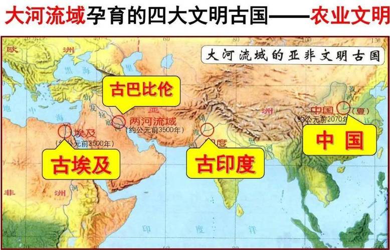 世界文明的发源地截图