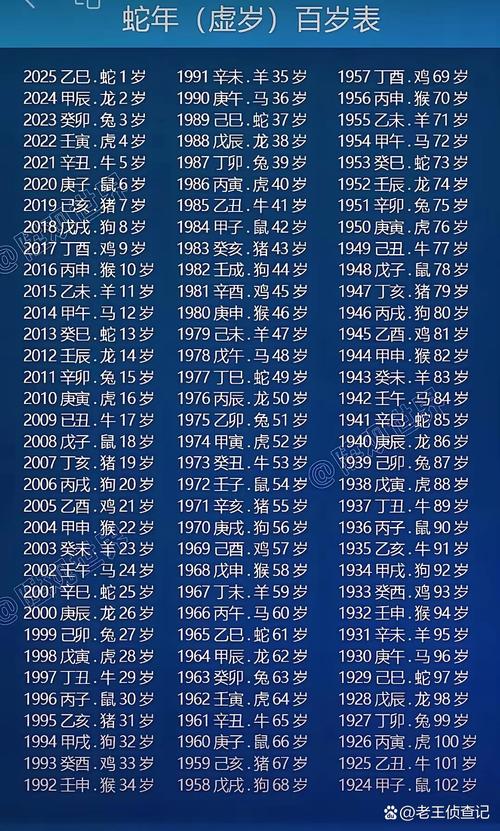 拍照测年龄在线图标