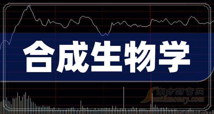 生命科学A股最新龙头股票图标