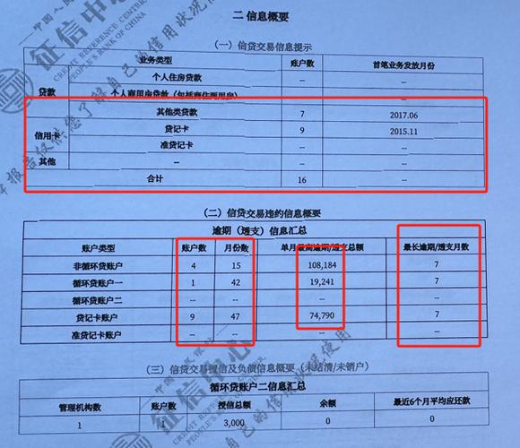 易借速贷逾期上征信吗图标