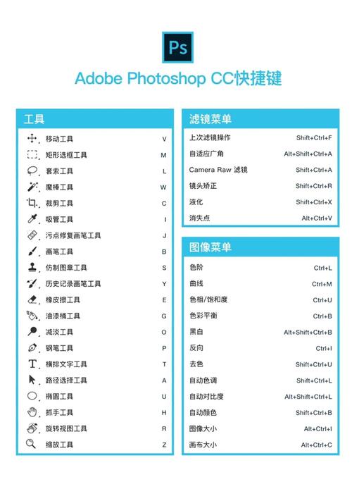 ps钢笔快捷键加减锚点图标