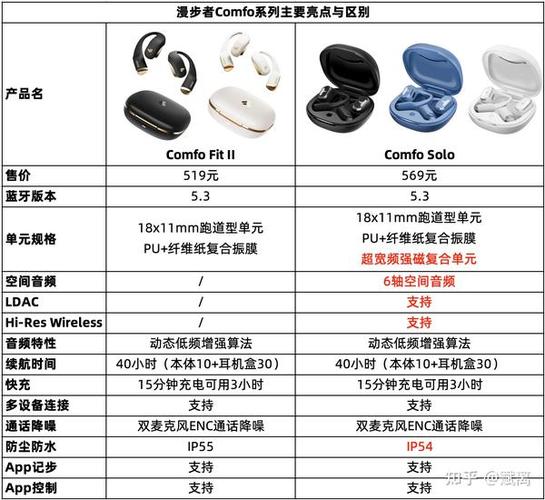 EDIFIER的特点截图