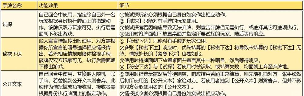 桌游规则图标