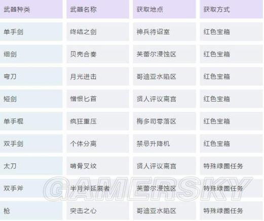 刀剑神域虚空幻界攻略图标