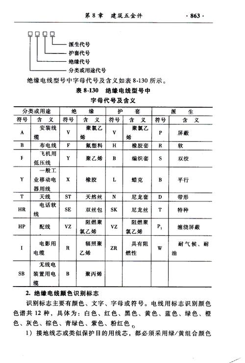 2024最新五金手册图标