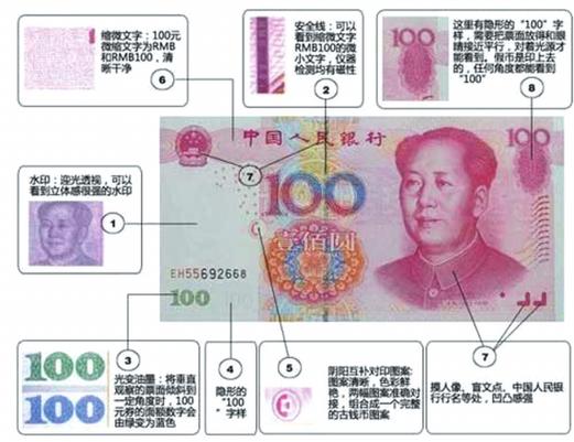 货币防伪技术分类图标