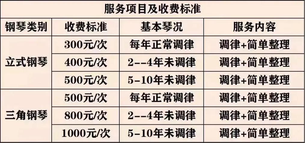 钢琴调一次300元贵吗截图