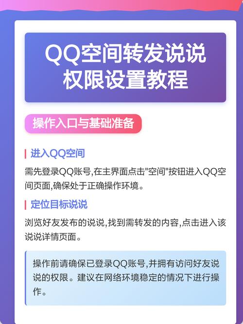 qq空间不允许转发说说怎么设置图标