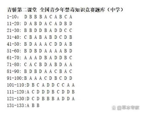 全国青少年禁毒知识竞赛答题活动图标