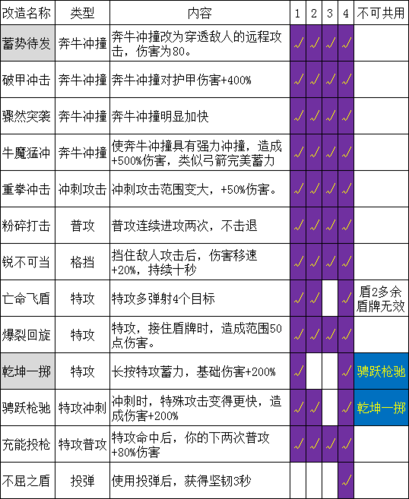 哈迪斯hades的攻略大全图标