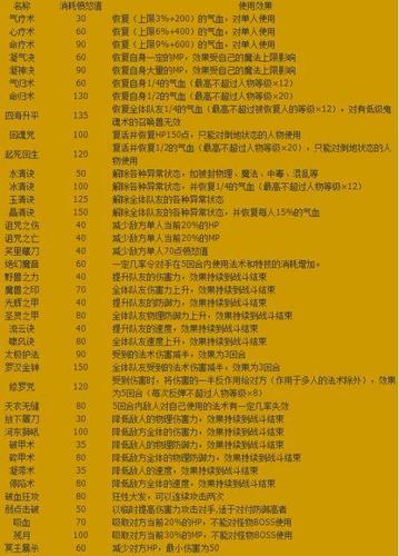 梦幻西游特效推荐图标