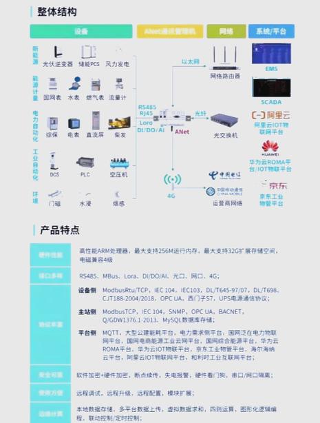 网关版和wifi版的区别截图