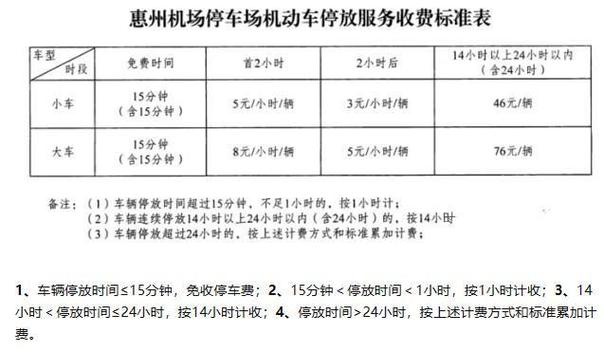 惠州机场停车场收费标准