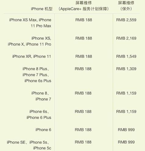 iphone11碎屏险多少钱图标