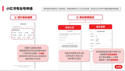 小红书商家入驻流程图标