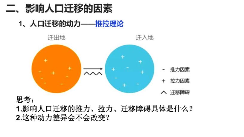 一般迁移和具体迁移区别例子图标