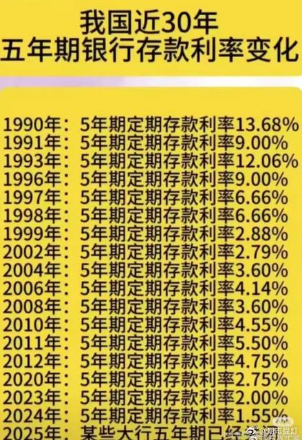 100元下调5个点是多少图标