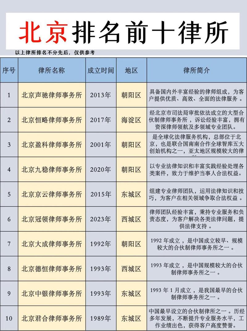 中国律师事务所排名图标