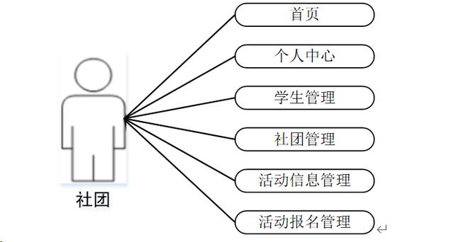 学校管理系统模块截图