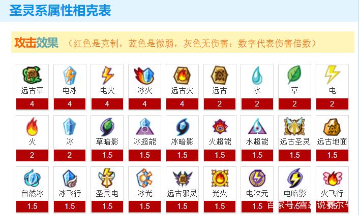 圣灵系克制关系图标