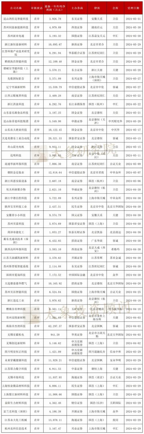 新三板目前有多少家企业上市图标