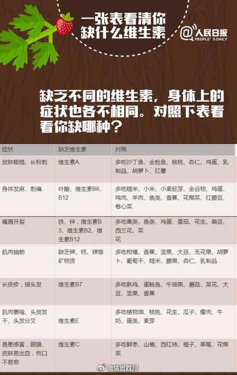 怎么看自己缺维C