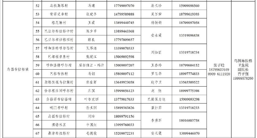 电话家庭成员怎么添加