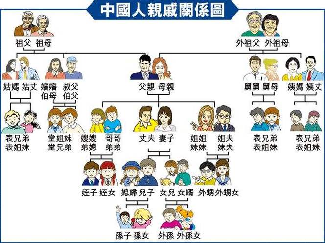 十八辈祖宗称呼大全列表