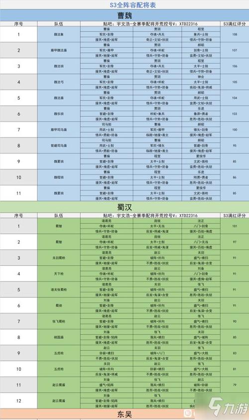 三国志战略版s3开荒阵容排行图标