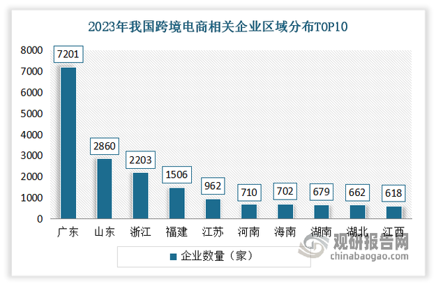 全国十大跨境电商公司排名图标