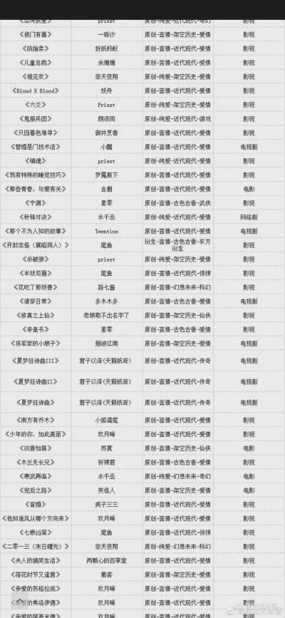 短篇小说版权大概多少钱截图