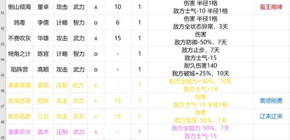 三国志14 战法图标