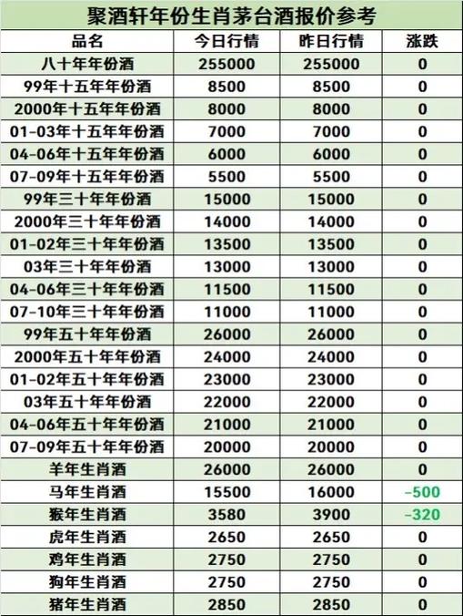 老酒回收价目表2024图标