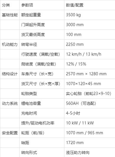 3.5吨电动叉车价格图标
